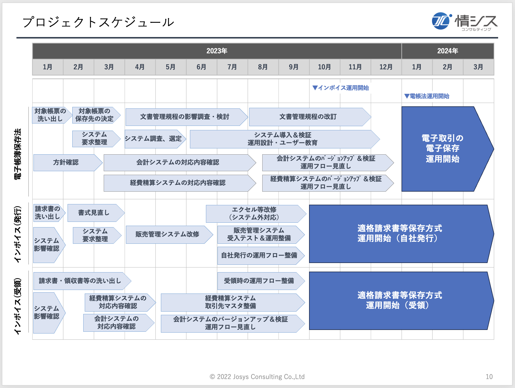 プロジェクト計画書の作り方（サンプル画像付き）|情シスコンサルティング株式会社