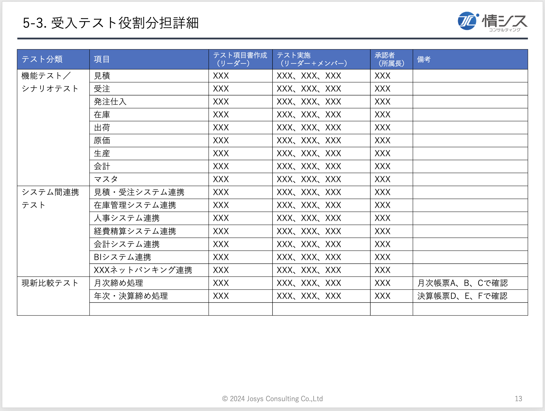 受入テスト（UAT）計画書の作り方（サンプル画像付き）|情シスコンサルティング株式会社